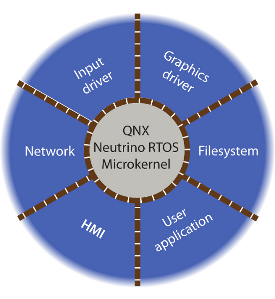 QNX CAR Platform for Infotainment