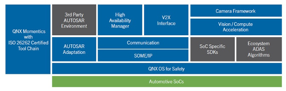 Advanced Driver Assistance Systems